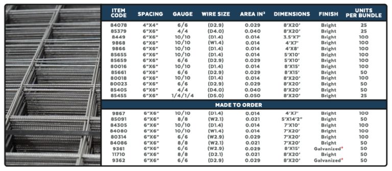 Understanding wire mesh gauges: sizes, thickness, and strength ...